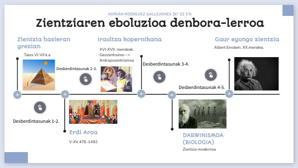 Zientziaren eboluzioa denbora-lerroa