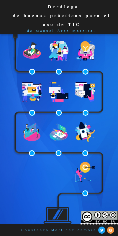 Decálogo TIC | Genially