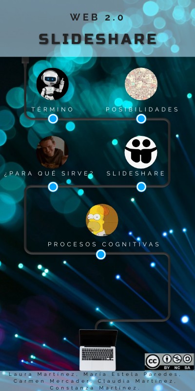 HERRAMIENTAS WEB 2.0 | Genially