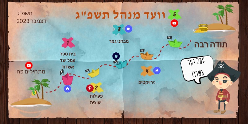 MAP PIRATE | Genially