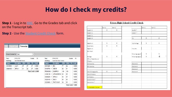CreditCheck | Genially