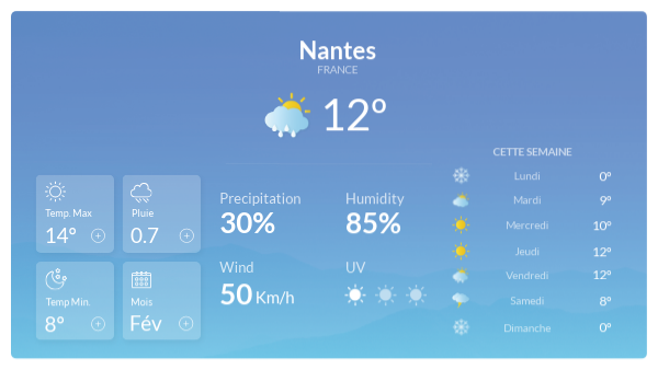 La météo