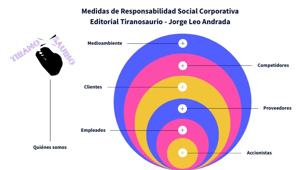 RSC - Parte Práctica - Jorge Leo Andrada