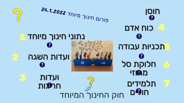 QUESTIONS LIST
