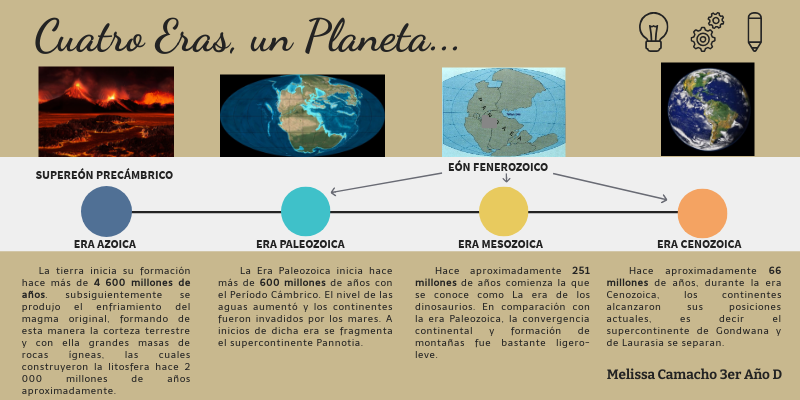 Cuatro Eras, un Planeta | Genially