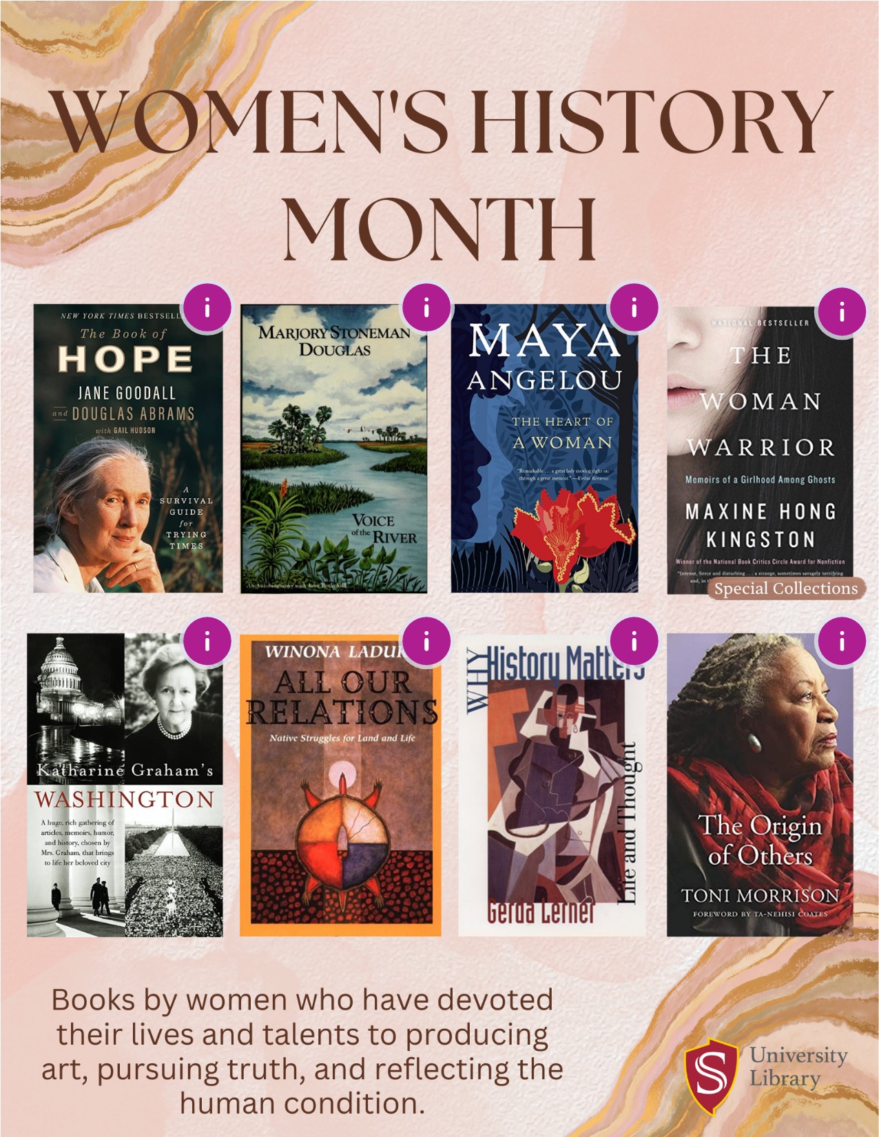 Women's History Month 2023 Book Display Interactive Image | Genially