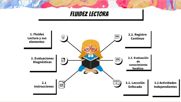 Fluidez Lectora | Genially