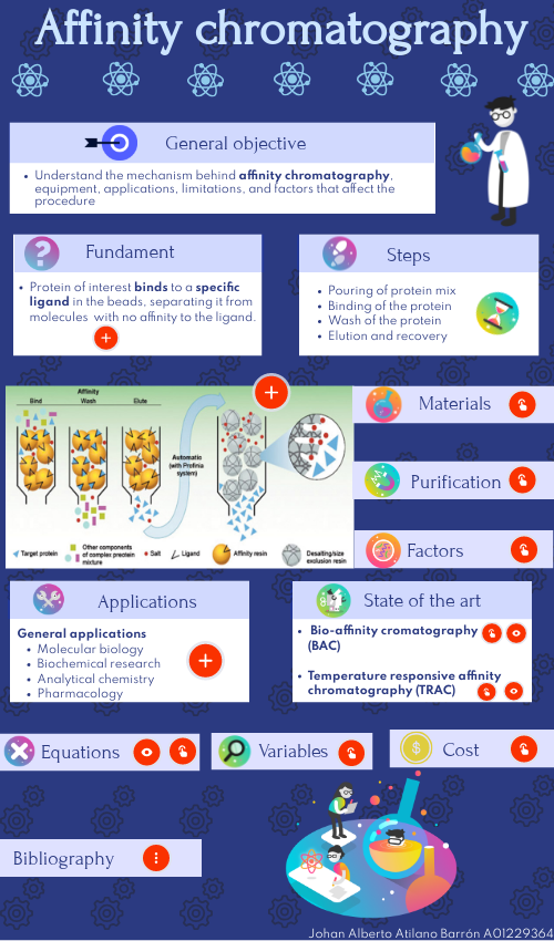 Affinity chromatography | Genially