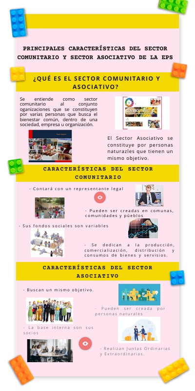 SECTOR COMUNITARIO Y ASOCIATIVO | Genially