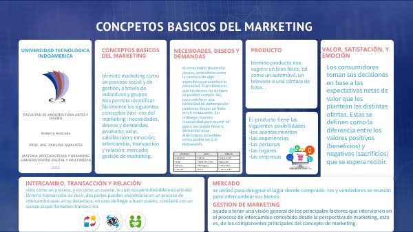 conceptos basicos del marketing