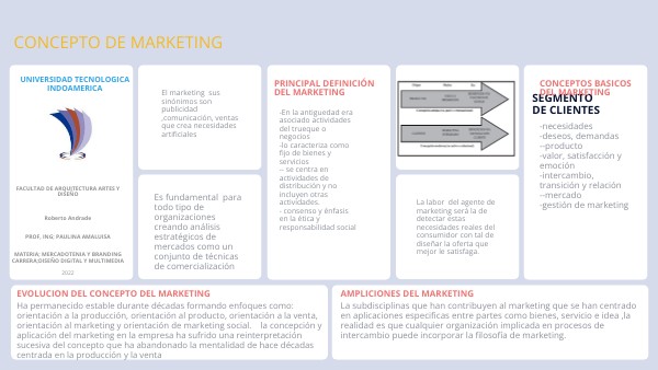 concepto del marketing -ROBERTO ANDRADE | Genially