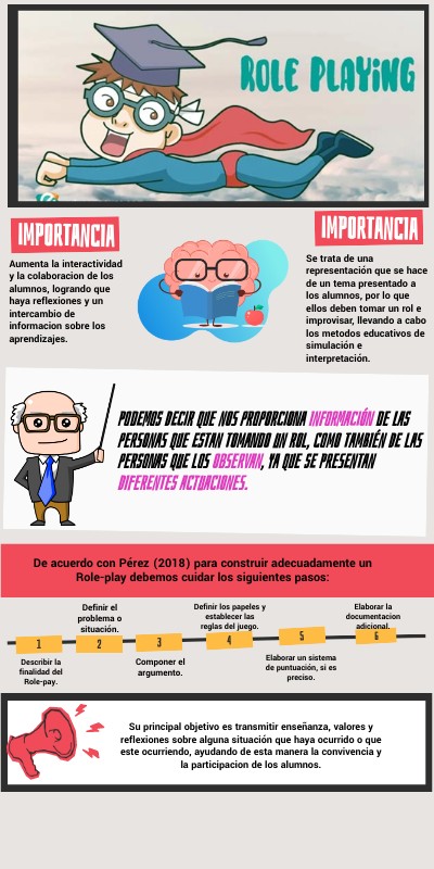 Role-play | Genially