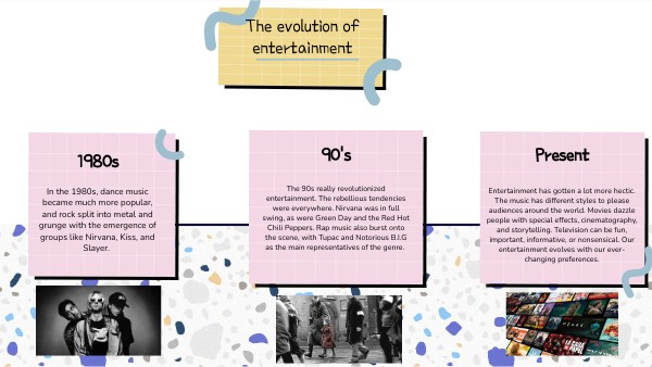 Evolution of Entertainment | Genially