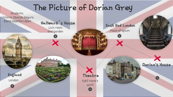 The Picture of Dorian Grey | Genially