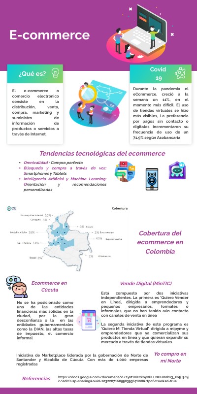 Informática | Genially