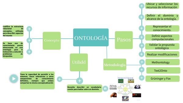 CENTRAL SCHEME MIND MAP
