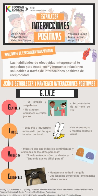 Eficacia interpersonal - GIVE