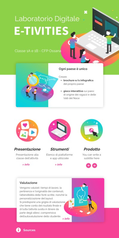 E-TIVITIES - Presentazione 1A