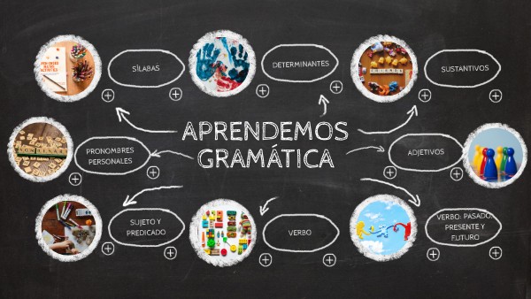 APRENDEMOS GRAMÁTICA