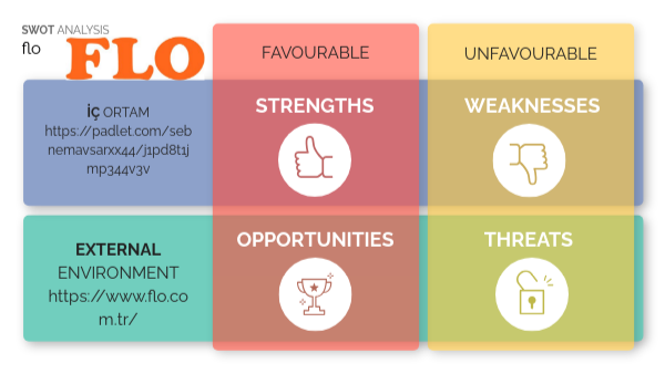 flo swot analysis / nahit menteşe school | Genially