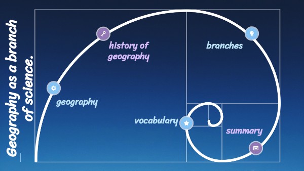 klasa 1. 1 Geography as a branch of science.