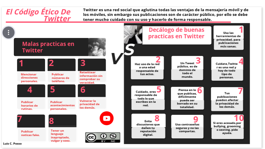 El Código Ético De Twitter | Genially