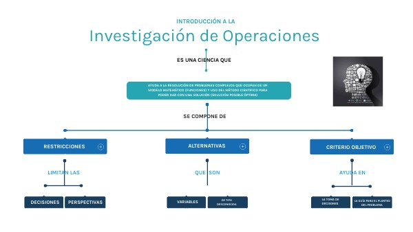 MAPA CONCEPTUAL TAREA 1 IO | Genially
