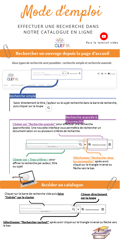 Effectuer une recherche dans le catalogue | Genially