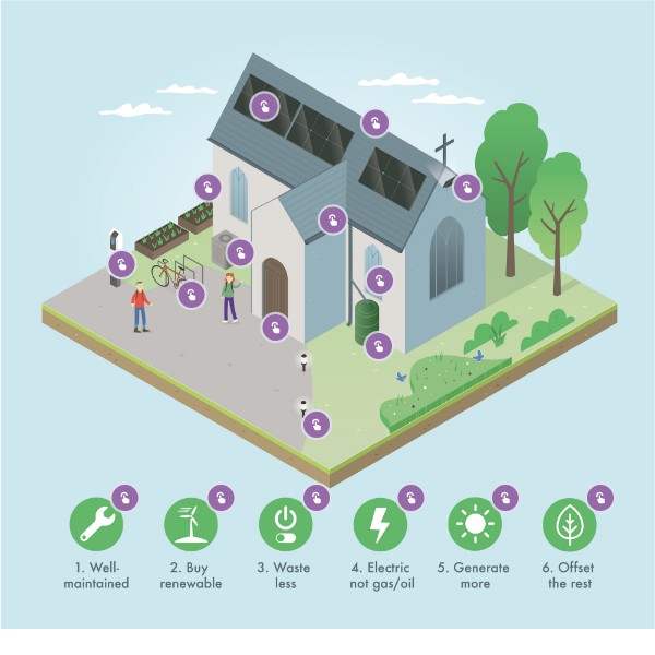 Net zero carbon church - outside | Genially