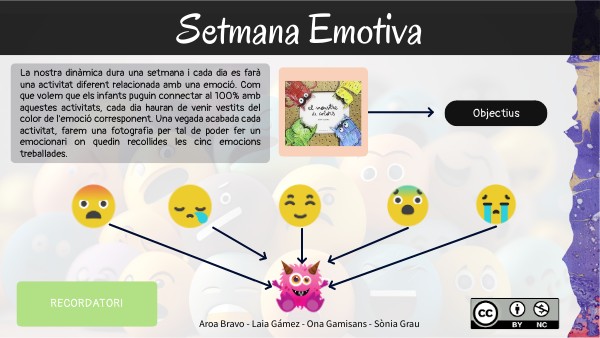 Setmana Emotiva | Genially