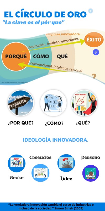 EL CIRCULO DE ORO_CARLOS CEVALLOS | Genially