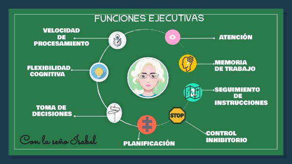 FUNCIONES EJECUTIVAS | Genially