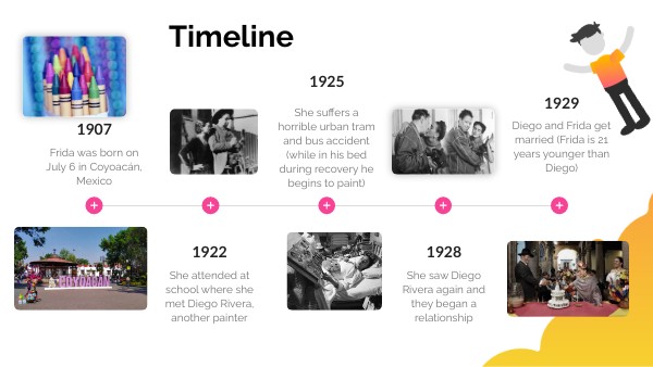 Timeline Frida Kahlo | Genially