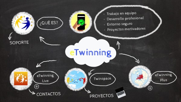 eTwinning
