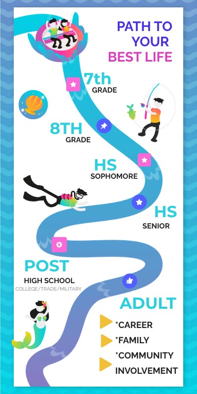 iExplore RIVER PATHWAY | Genially