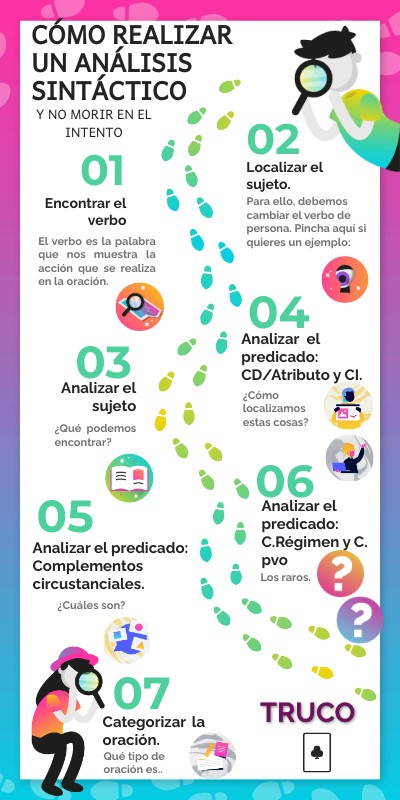 ESCJ Análisis sintáctico 3º | Genially