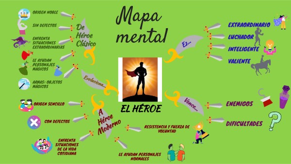 MAPA MENTAL HÉROE