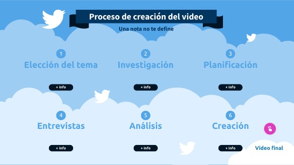 Una nota no te define | Genially