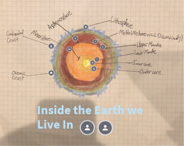 Inside the Earth we live in