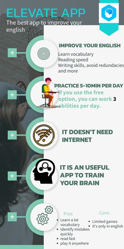 useful app | Genially