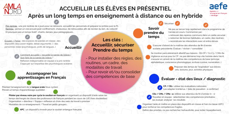 Retour à l'école 09/2021