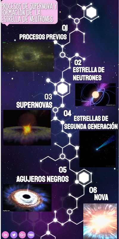 PROCESOS DE SUPERNOVA Y FORMACIÓN DE LA ESTRELLA DE NEUTRONES