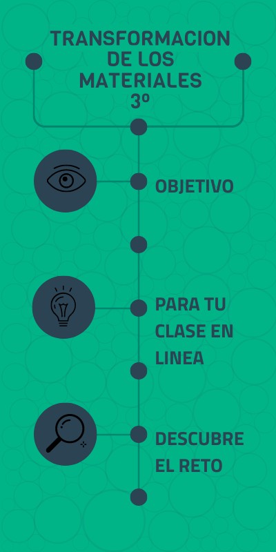 Transformacion de los materiales | Genially