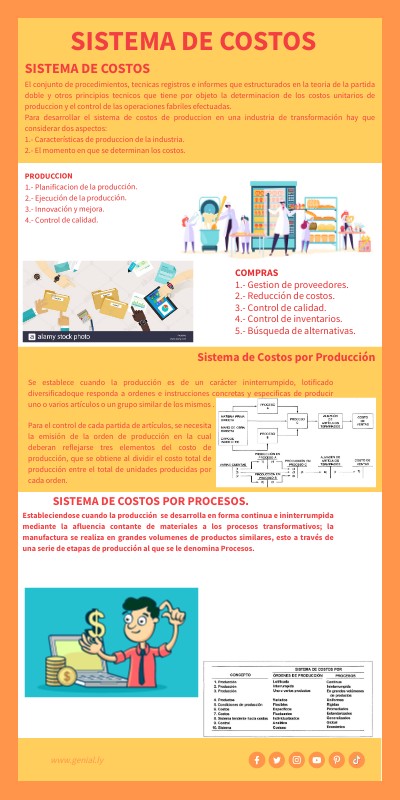 A# 5 INFOGRAFÍA CONTABILIDAD DE COSTOS. | Genially