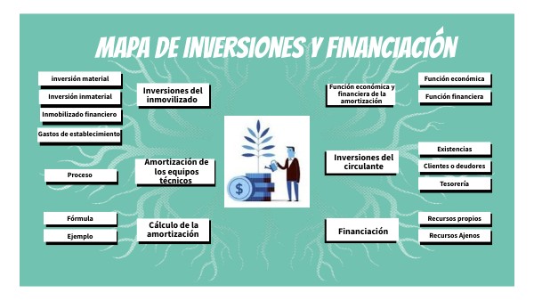 MAPA DE INVERSIÓN Y FINANCIAMIENTO | Genially
