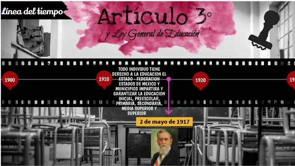 articulo 3 | Genially