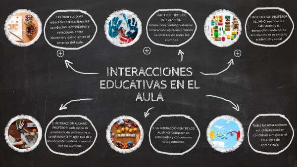 INTERACCIONES EDUCATIVAS EN EL AULA | Genially