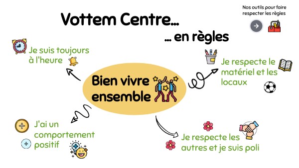 Charte Vottem Centre