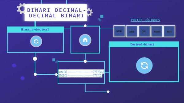 Canvi de decimal-binari/binari-decimal