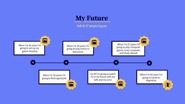 TIMELINE GENIAL | Genially